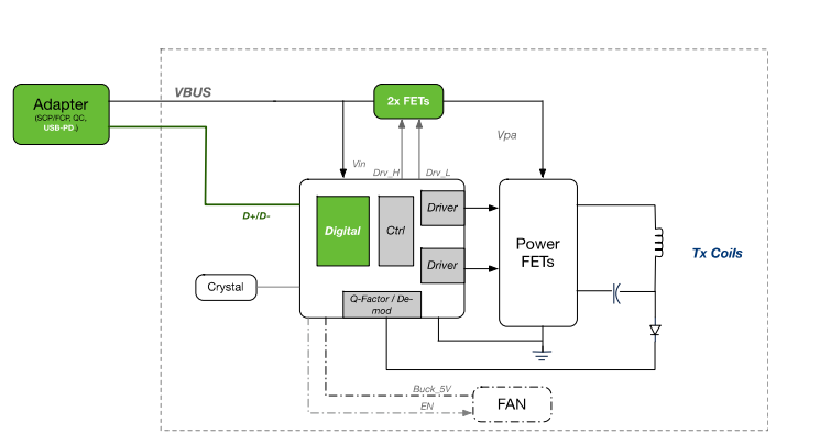 CPS8100 – Highly Integrated Wireless Transmitter - 深圳市沃德芯科技有限公司